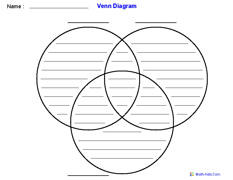 VENN DIAGRAM FOR MATH WORKSHEET Diagram