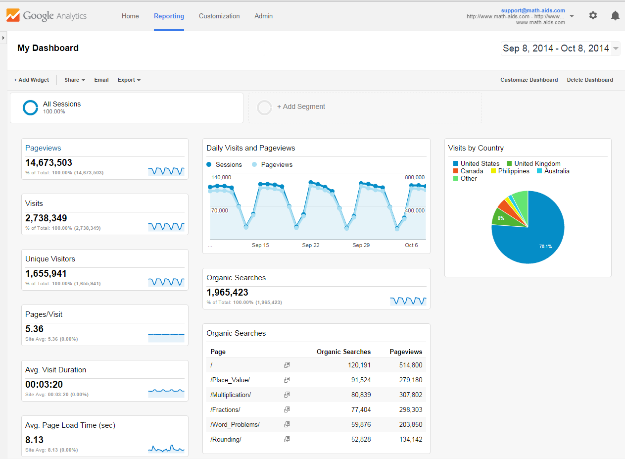 Math-Aids.Com | Advertise With Us